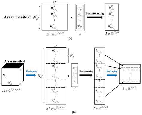 On The 2d Beampattern Optimization Of Sparse Group Constrained Robust Capon Beamforming With