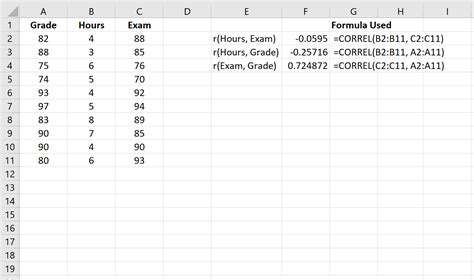 How To Calculate Partial Correlation In Excel