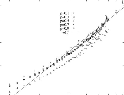 CPU Time Over System Size Download Scientific Diagram