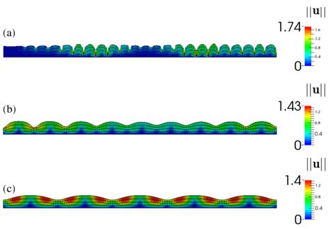 Creasing To Wrinkling Transition Using Fully Coupled Monolithic Method
