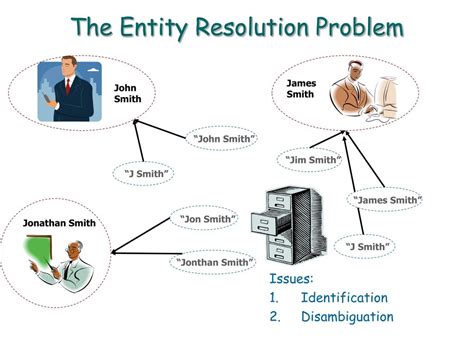 Ppt Link Mining And Entity Resolution Powerpoint Presentation Free