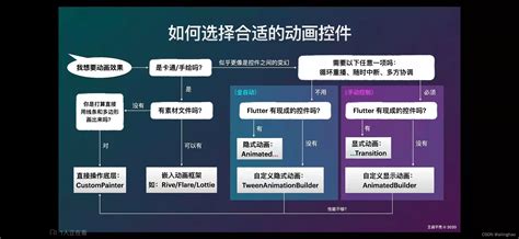 flutter中的动画基础知识 flutter singletickerproviderstatemixin csdn博客