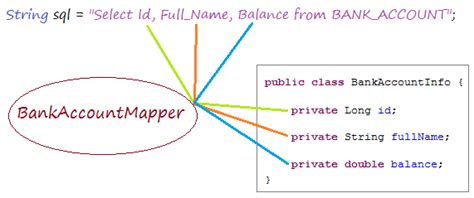 Le Tutoriel De Spring Boot Spring JDBC Et Spring Transaction