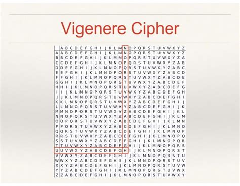 Classic Cryptography Ppt