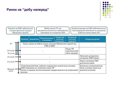 Функціонування нового ринку електричної енергії презентация онлайн