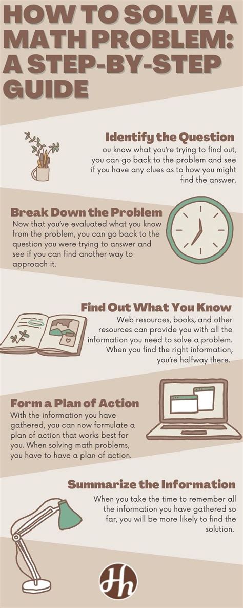 How To Solve A Math Problem A Step By Step Guide By Helpinhomework Medium
