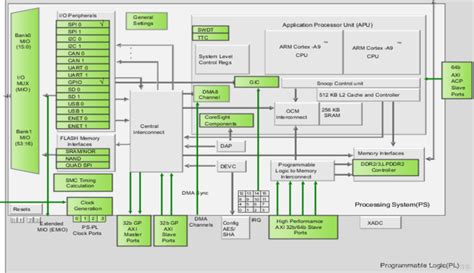 A9架构和a55 A7和a9架构clghxq的技术博客51cto博客