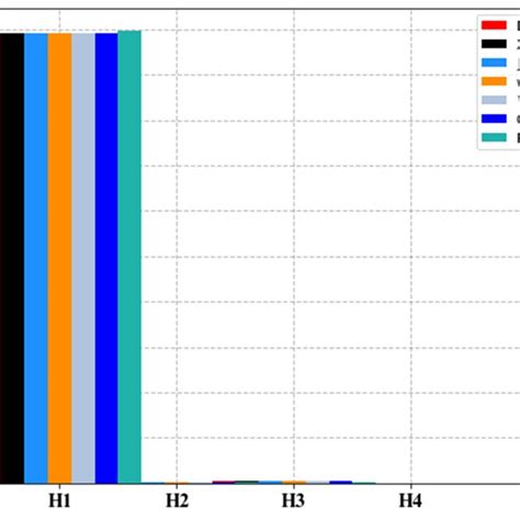 Flowchart Of The Proposed Combination Method Download Scientific Diagram
