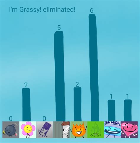 Some Random Bfdi Viewer Voting 5 R Bfdivoting