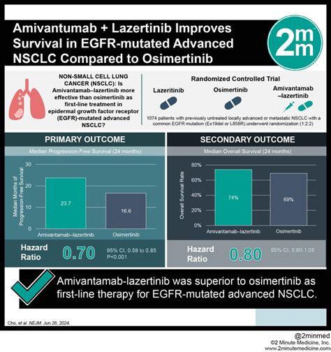 Visualabstract Amivantumab Plus Lazertinib Improves Survival In Egfr Mutated Advanced Nsclc 2