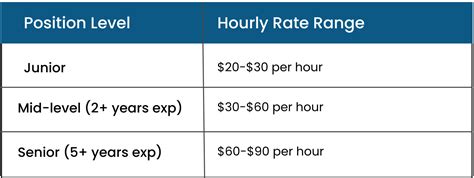 How To Hire Nodejs Developer Need To Know Everything
