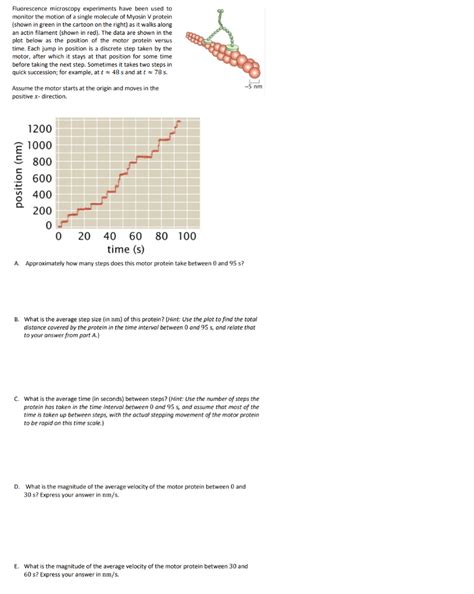 Solved Fluorescence Microscopy Experiments Have Been Used To