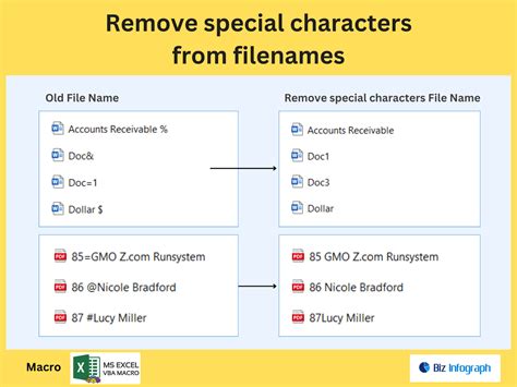 Remove Special Characters From File Name
