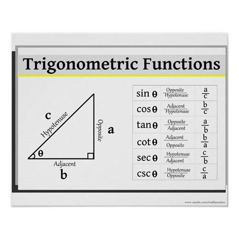 Trigonometry Poster In 2020 Math Poster Maths Solutions