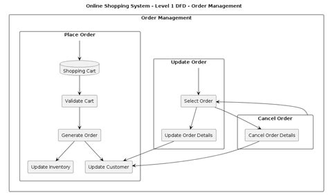 Transaction Mapping Software Engineering Geeksforgeeks
