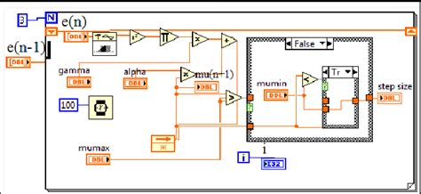 Figure 2 From Implementation Of Modified Variable Step Size Least Mean Square Algorithm In