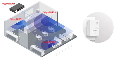 New DrayTek Ac Wave Access Point Range Extender With Mesh Wi Fi VigorAP I LAN Technology