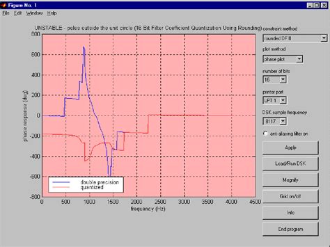 Figure 3 From Teaching Real World Dsp Using Matlab And The Tms 320 C31 Dsk Semantic Scholar