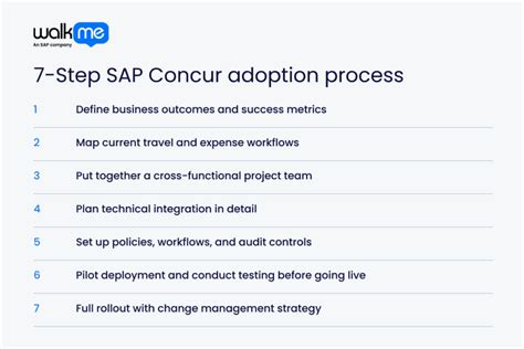 Sap Concur Adoption Step By Step Guide And Best Practices