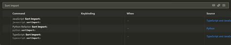 When I Execute A Shortcut Command Two Sortimports Appear How To Set