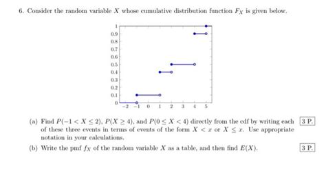 Solved Consider The Random Variable X Whose Cumulative Chegg