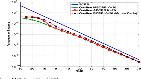 Figure 1 From Bayesian Cramer Rao Bounds For Complex Gain Parameters
