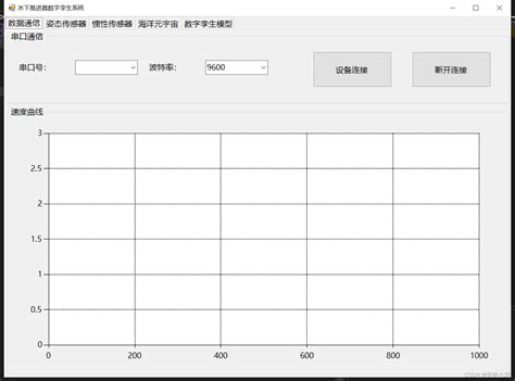 数字孪生之我见 数字孪生骗 CSDN博客