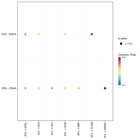 Pctfuncdb Functional Knowledgebase For Transition Of Pre Malignant Lesions To Cancer Search