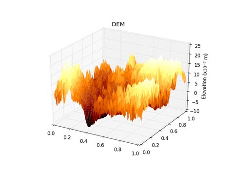 73 3d Bar Chart Matplotlib Vers