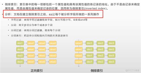Es之分析器和分词器的区别及常见分词器的解读51cto博客elasticsearch的分词器
