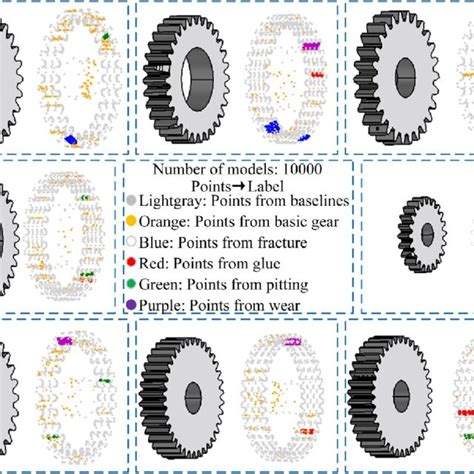 Gear Data Set With Defects The Light Gray Orange Blue Red Green Download Scientific
