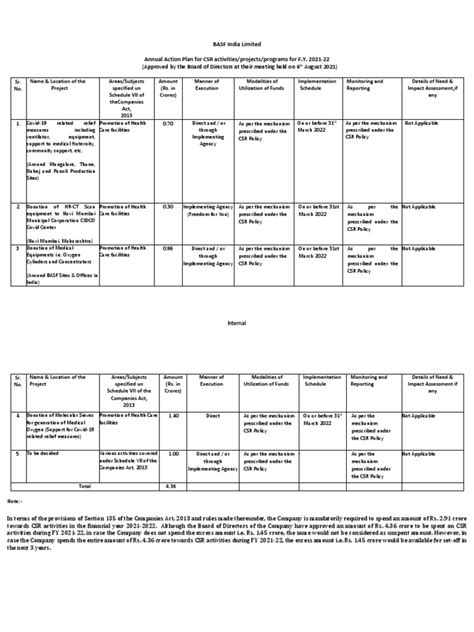 Csr Annual Action Plan Fy 2021 22 Download Free Pdf Corporate Social Responsibility