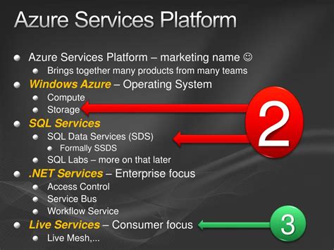 Ppt Windows Azure And Sql Data Services Powerpoint Presentation Free Download Id1995057