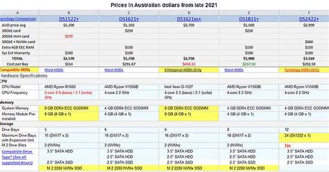Synology Ds 5 To 12 Bay Comparison Chart Album On Imgur