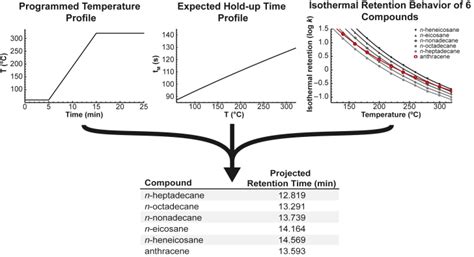 Retentionprediction Org Gc Accurate GC Retention Prediction