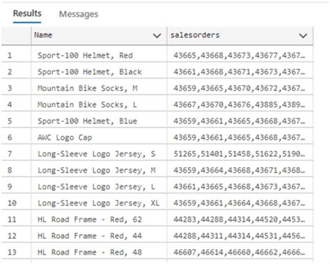 Sql Stringagg Function Use And Examples