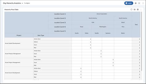 How To Create An Organization Hierarchy Nimble Knowledge Base