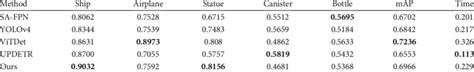 Comparison Of Recognition Results With Advanced Algorithms In The Download Scientific Diagram