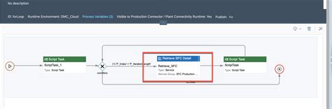 Looping In Production Process Of Dmc Sap Community