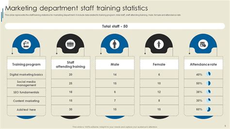 Workforce Statistics Powerpoint Ppt Template Bundles PPT Sample