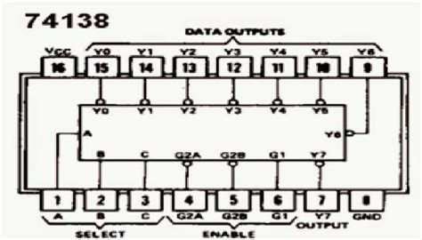 74138 Decoder Datasheet Pin Configuration Features And Specifications