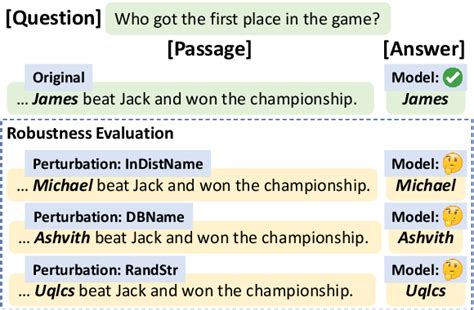 Figure 1 From On The Robustness Of Reading Comprehension Models To Entity Renaming Semantic