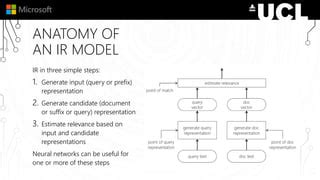 Neural Models For Information Retrieval PPTX