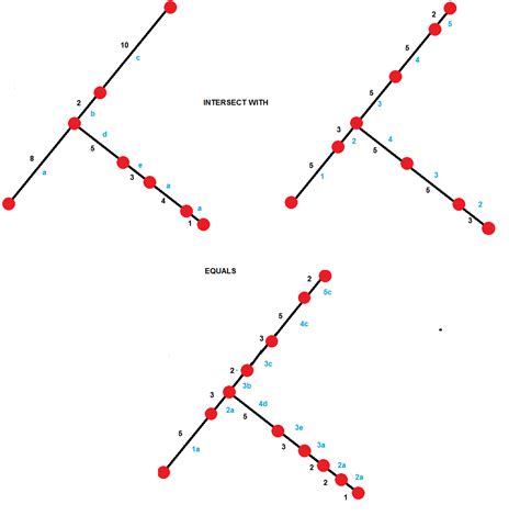 Python Overlay Two Linestring Objects In Geopandas Accounting For The Attributes Geographic
