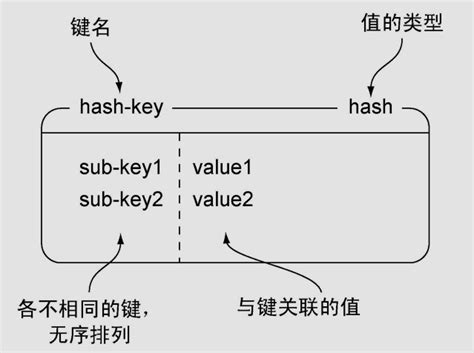 实例讲解redis的hash散列类型 腾讯云开发者社区 腾讯云