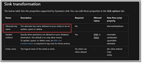 How To Create Alternate Key In Dynamics 365 When I Am Runing Adf Pipeline For Upsert Its