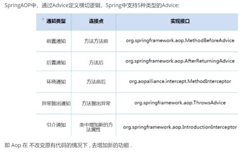 spring aop两种实现 aspectj spring aop frank cui 博客园