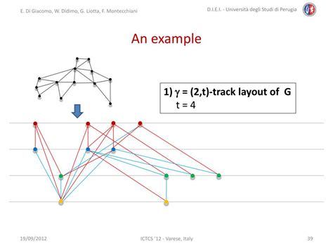 Ppt H Quasi Planar Drawings Of Bounded Treewidth Graphs In Linear Area Powerpoint Presentation