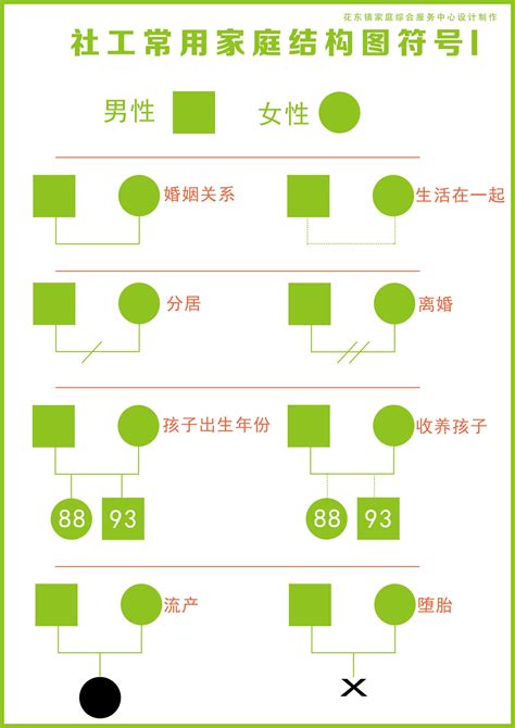 资源分享社会工作家庭结构图（高清 重制） 知乎
