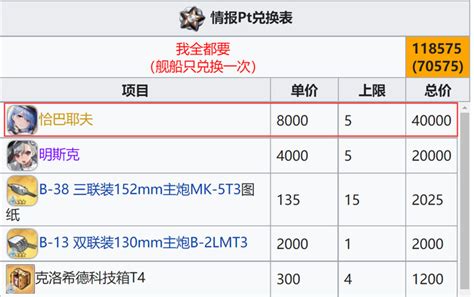 碧蓝航线恰巴耶夫怎么获得 碧蓝航线恰巴耶夫获得方法 梦幻手游网
